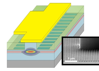 Distributed Feedback Lasers Features & Technology | nanoplus