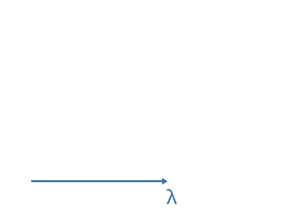 Mid-Infrared LED Features & Technology | nanoplus