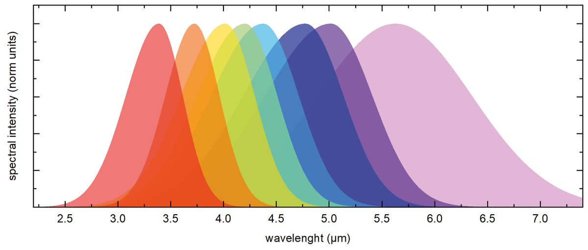 Mid-Infrared LED Features & Technology | nanoplus